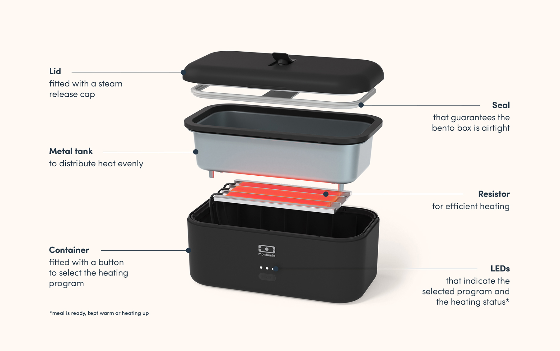 MB Warmer - The portable self heating Lunch box - Electric heating ... MB Warmer - The portable self heating Lunch box - Electric heating ...